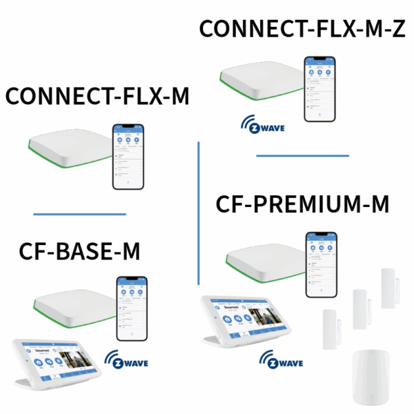 Security Panel – Connect-FLX | Alula